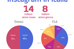World Map of Social Networks