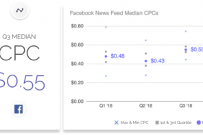World Map of Social NetworksVincos blog