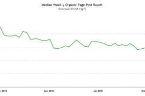 World Map of Social NetworksVincos blog
