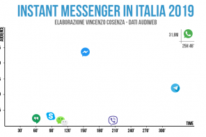 Social Media Statistics