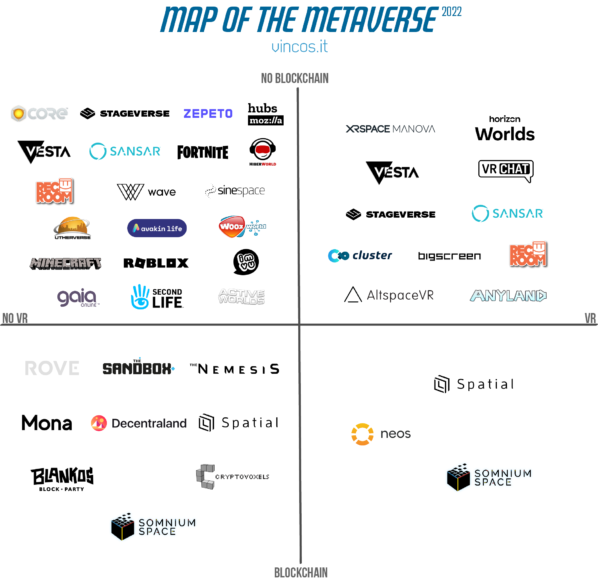 Map of the Metaverse