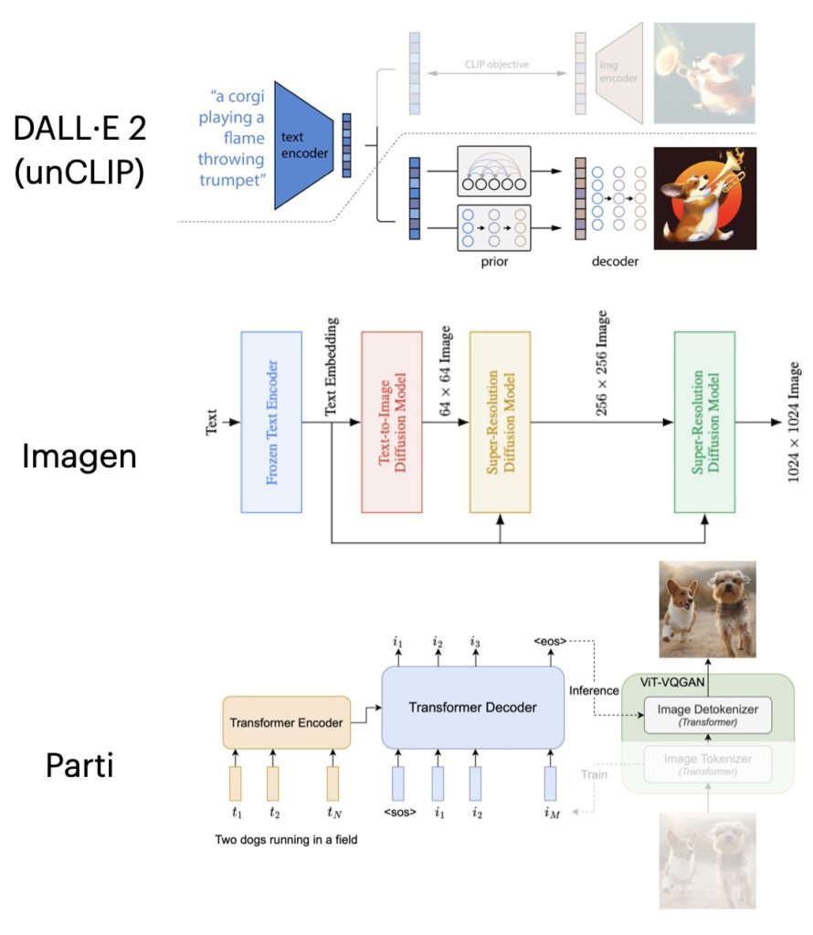 Creare immagini da un testo con l'Intelligenza Artificiale